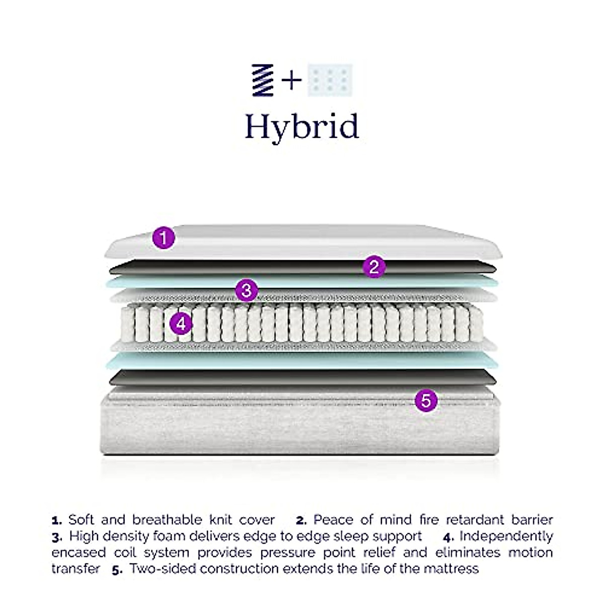 Signature Sleep Contour Comfort 8-Inch Reversible Tight-Top Mattress, Medium-Firm, Independently Encased Coils, Bed-in-a-Box, Queen