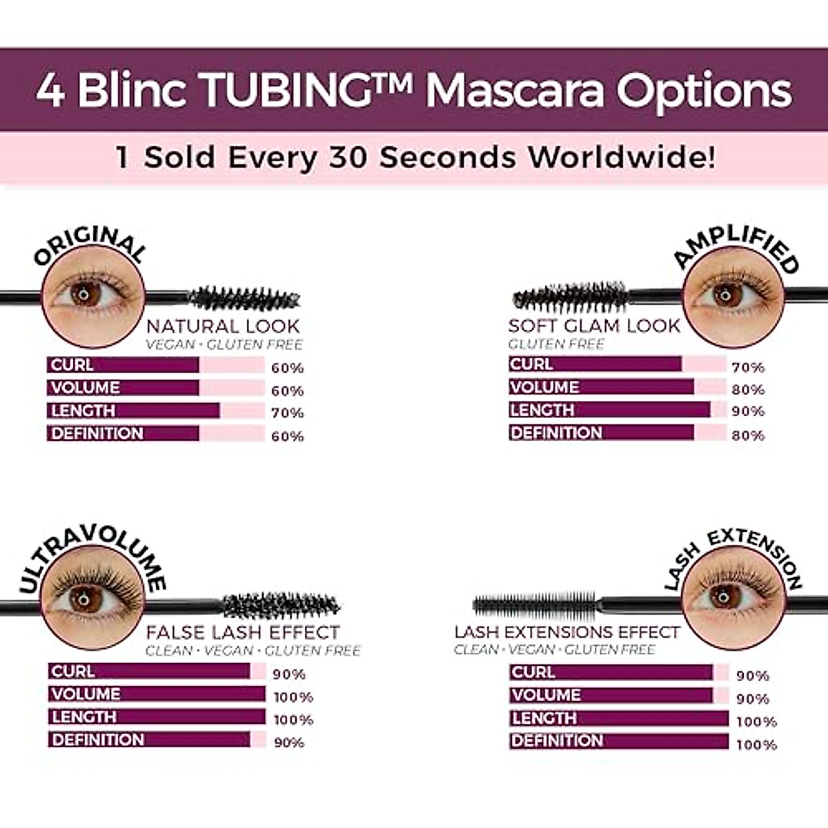 Blinc Amplified Tubing Mascara, Ultra-Longwearing Washable Mascara, Soft-Glam Volumizing, Lengthening and Defining Mascara, Gluten-Free and Cruelty-Free, Dark Brown, 9mL / 0.30 Fl. OZ