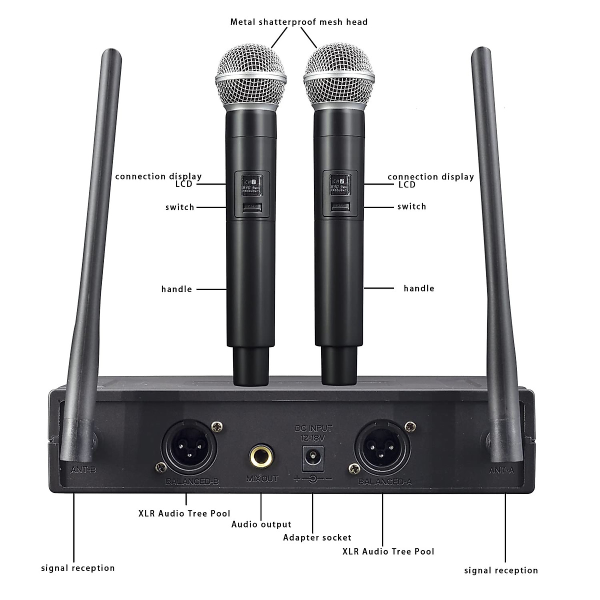 Wireless microphone, dual channel professional cordless dynamic wireless microphone, handheld wireless microphone system for home karaoke, conferences, parties, churches, weddings, parties, 160 ft