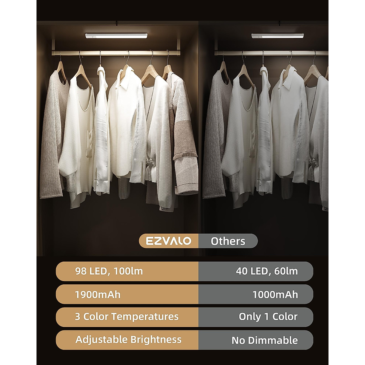 EZVALO Under Cabinet Lighting,52-LED Motion Sensor Cabinet Light Indoor,USB Rechargeable Wireless Closet Lights,3500K Dimmer Battery Powered Operated Night Lights for Bedroom,Wardrobe,Stairs (2 Pack)