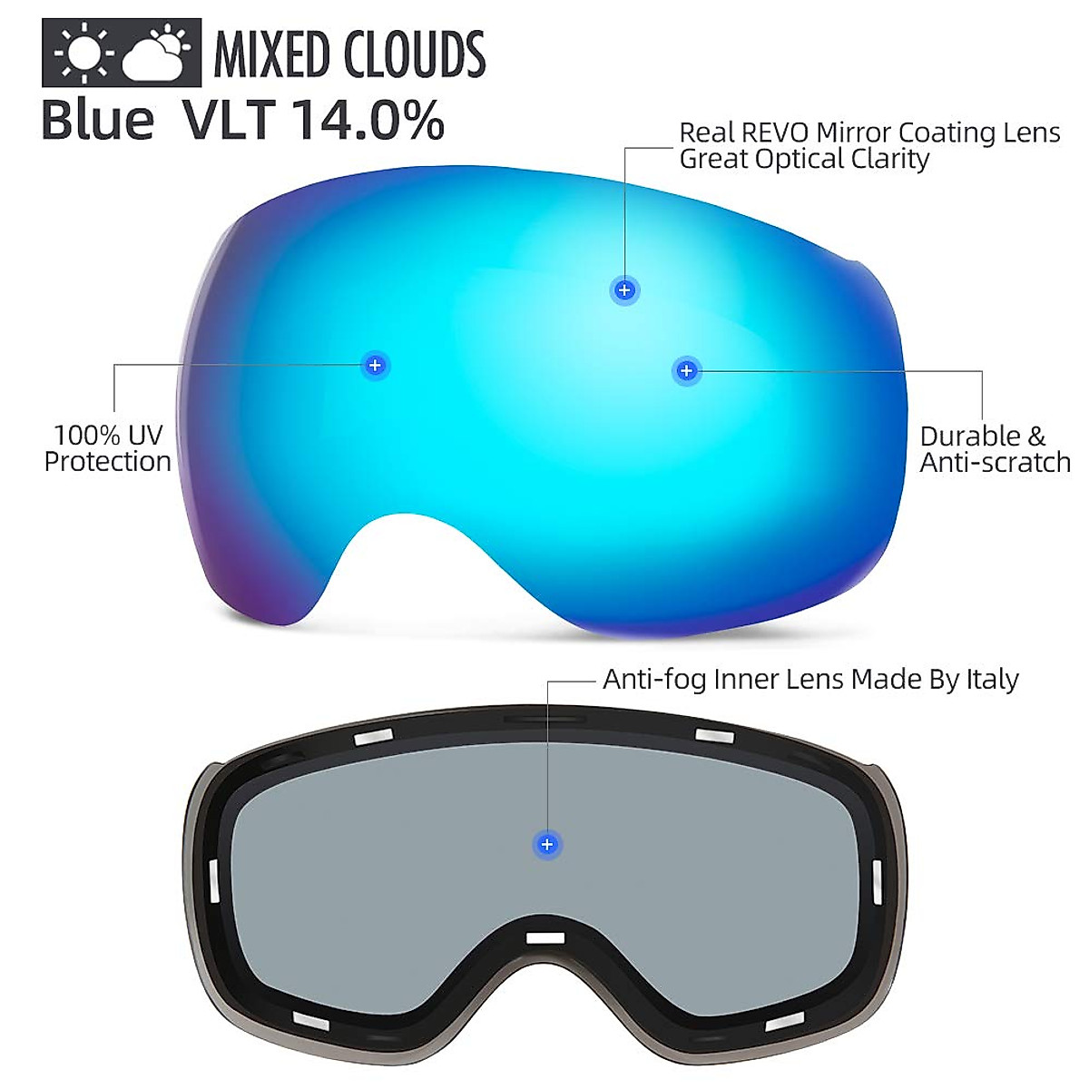 COPOZZ Ski Goggles Kids Magnetic Lens, Youth Snowboard Snow Goggles for Boys Girls Age 2-12,OTG UV400 Helmet Compatible