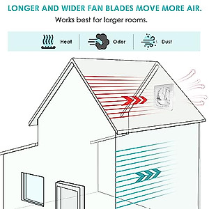 Solar Powered Exhaust Fan, 22W Solar Panel with 8" Solar Brushless Fan for Outside, Shed Ventilation, Greenhouse, Chicken Coop, Pet Houses, Garage