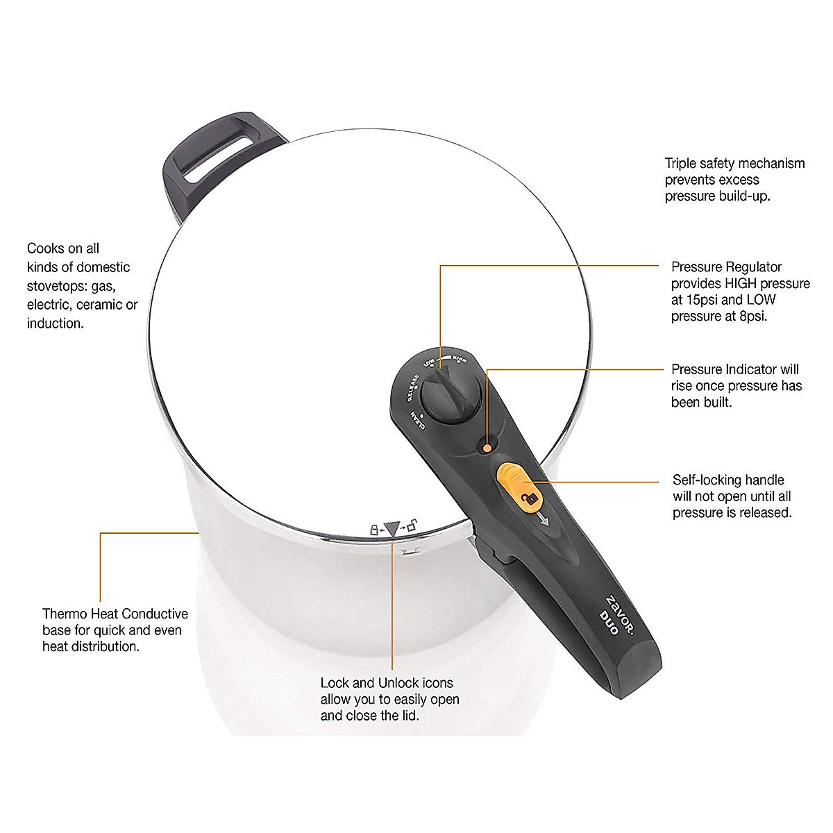 Zavor DUO 8.4 Quart Multi-Setting Pressure Cooker with Digital Cookbook and Steamer Basket - Polished Stainless Steel (ZCWDU03)