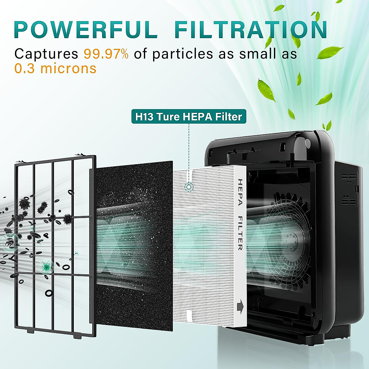 imeccalive 3 Pack AP-1512HH True HEPA Air Filter Replacement for Coway Airmega 200m Series AP-1512HH AP-1518R AP-1519P Air Purifi-ers, Compared to Part # 3304899