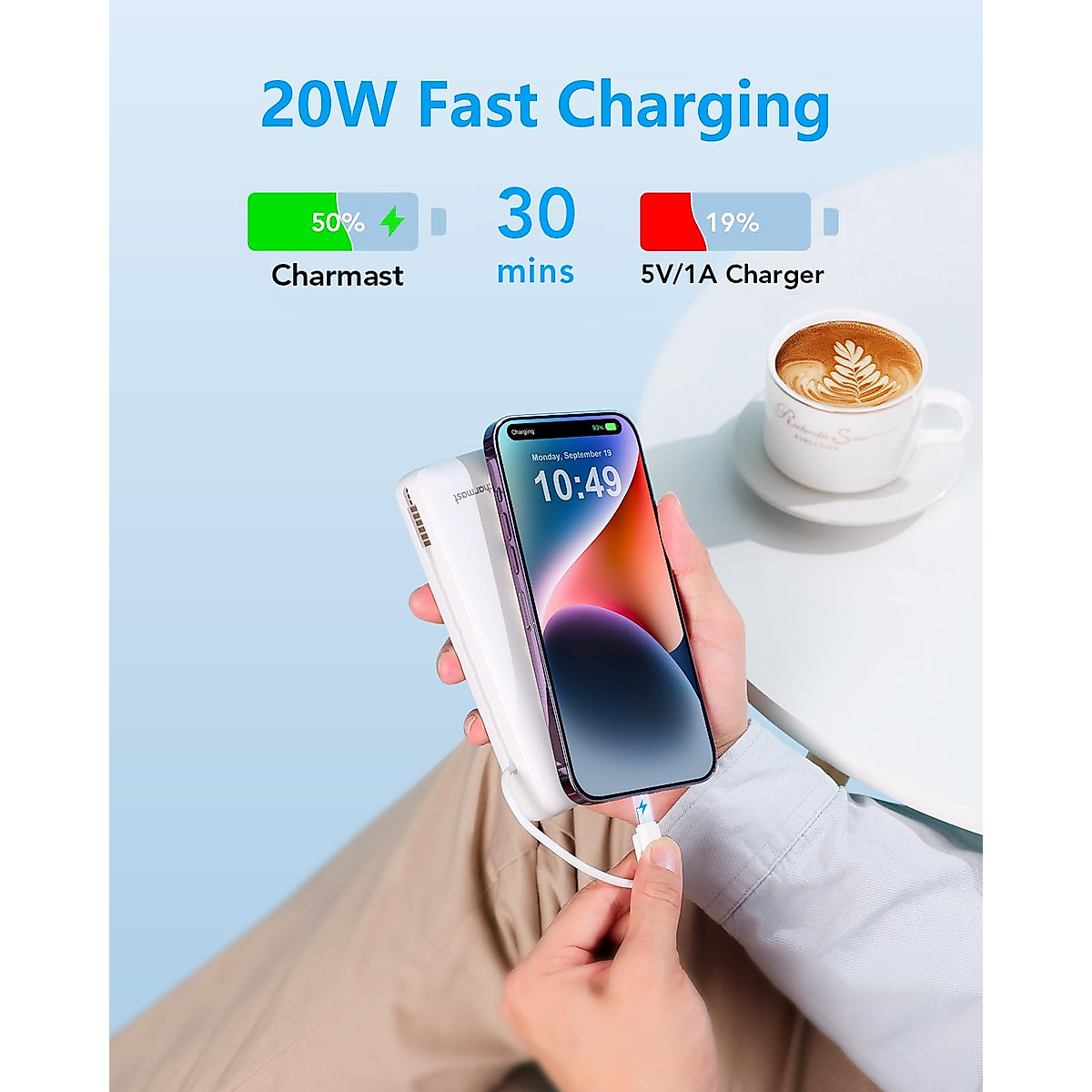 Charmast Portable Charger with Built-in Cables and Wall Plug, 20000mAh 20W USB C Power Bank Fast Charging Battery Pack Compatible with iPhone iPhone 15/14/13 Series, Samsung Google iPad etc