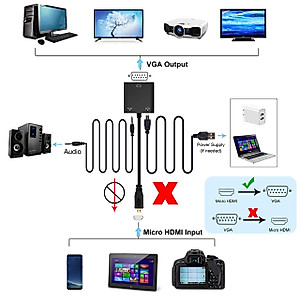 avedio Links Micro HDMI to VGA Adapter, Active Micro HDMI to VGA Video Converter with 3.5mm Stereo Audio, Micro HDMI to VGA Cable (Male to Female) Compatible with Laptop, Projector, HDTV