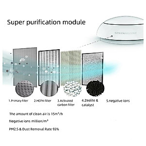Portable ionizer air purifier for car，smokers car air purifier and freshener，car air purifier with hepa filter