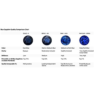 ANGARA 14K White Gold Natural Blue Sapphire Engagement Ring for Women with Trio Diamond Accents for Women (0.75 ct AA Blue Sapphire) - September Birthstone Jewelry Gift for Her | Wedding Anniversary