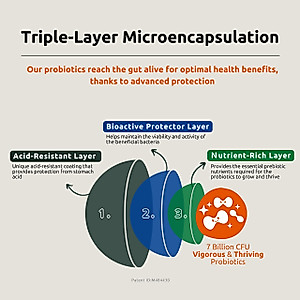 Oh!Pet 7-in-1 Skin & Coat Probiotics Powder for Dogs & Cats - 7 Billion CFUs, Omega-3 Fish Oil, Zinc, Eggshell Membrane, Softshell Turtle Egg Powder, Prebiotics, Dietary Fiber | 30 Packets