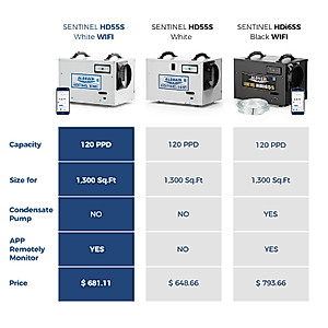 ALORAIR Crawl Space Dehumidifiers, 120 PPD Energy Star Wi-Fi APP Controls Crawlspace Dehumidifiers, Auto Defrost Basement Commercial Dehumidifiers