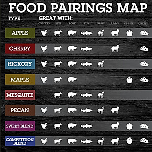 Camerons Smoking Wood Pellets (Competition Blend, 1 Pint)- Kiln Dried BBQ Pellets- 100% All Natural Barbecue Smoker Chips- for Pellot Smokers and Pellet Grills - Easy Combustion, Infuse Smokey Flavor