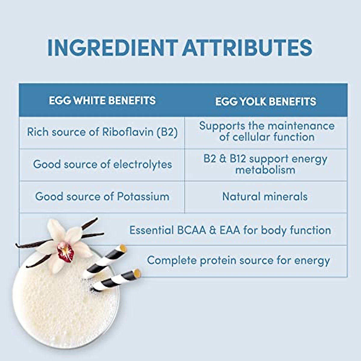 Designer Wellness, Designer Egg, Natural Egg Yolk & Egg White Protein Powder, Keto and Paleo Friendly, Low Calorie, Less Fat and Cholesterol, Classic Vanilla, 1.55 Pound