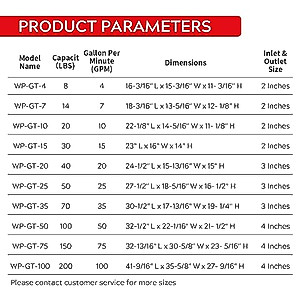 Wentworth 20 Pound Commercial Grease Trap Interceptor for Restaurant Under Sink Kitchen, 10 GPM, WP-GT-10