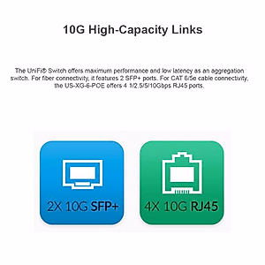 UniFi Switch XG 6PoE US-XG-6POE 10 Gigabit 6-Port 802.3bt PoE++ Layer 2 Manageable