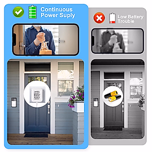 ANYINELEC 24V Doorbell Transformer, C Wire Adapter, for Nest,Sensis,Ecobee, Honeywell WiFi Thermostats, Power Supply for Ring Smart Doorbells Chime, Nest Hello (26.2 Foot White)