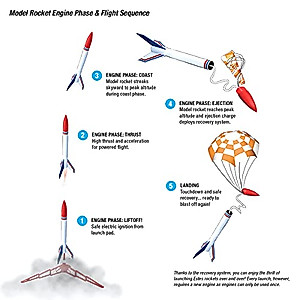 Estes Tandem-X Launch Set (Amazon and Crossfire ISX) Orange, 30 inches