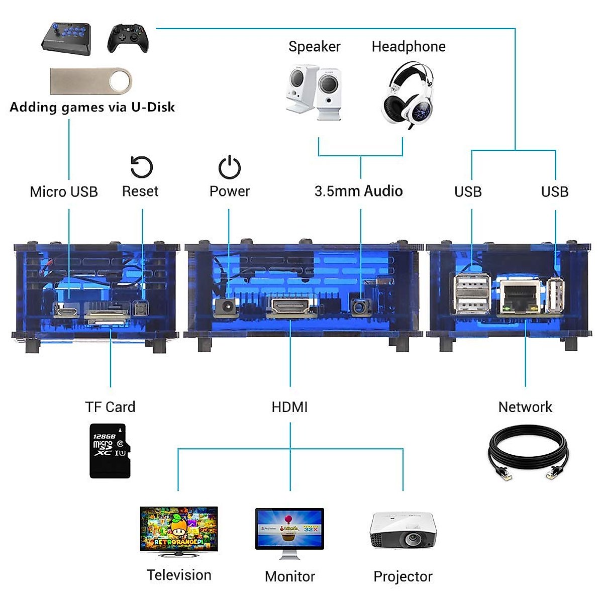 TAPDRA Arcade Video Game Station with 17082 Games, Support Add Games, 128GB Fast Card Retro Orange Pi PC Gaming Kit, Plug and Play, HDMI USB Port (2 Gamepad Included)