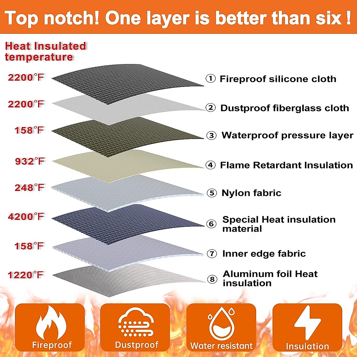 Fireproof Money Bag, 5200°F Heat Insulated Waterproof Bag, (9x6'') 8 Layers of Functional Materials, Reflective Strip for Fast Find, Protect Your Document and Currency, Passport, Valuables (2 Pcs)
