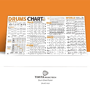 Drum Chart Poster for Drummer Beginner, Large Drumset Learning Aid Poster Contains Drum Theory | Basic Drum Beat | Drum Rudiments | Instruction for Drumset | Variety Drum Styles Grooves Diagram