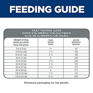 Hill's Science Diet Oral Care, Adult 1-6, Plaque & Tartar Buildup Support, Dry Dog Food, Chicken, Rice, & Barley, 28.5 lb Bag