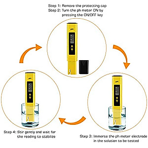 PH Meter for Water Hydroponics Digital PH Tester Pen 0.01 High Accuracy Pocket Size with 0-14 PH Measurement Range for Household Drinking, Pool and Aquarium (Yellow)