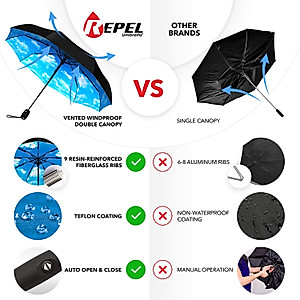 Repel Original Portable Travel Umbrella - Windproof, Compact, Perfect For On-the-Go