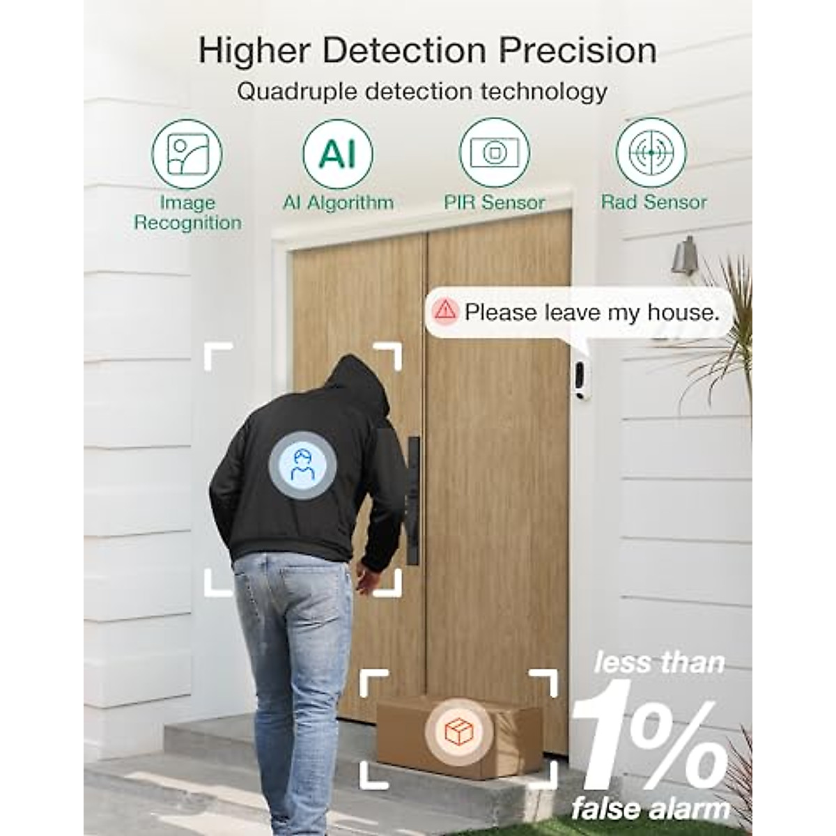 Lindo Pro Dual Camera Video Doorbell 2K with Chime, Free Video History, Over 190° Widest Field of View, 5MP Ultra HD Wireless Doorbell Camera, Triple Detection, 5-Min Installation, Battery Powered