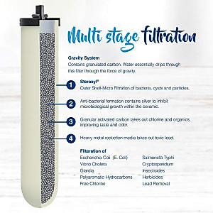 Doulton W9121214/British Berkefeld W9121215 0.5 Micron ATC Super Sterasyl Ceramic Water Filter for Gravity Systems (2 Pack)