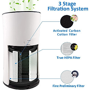 Tablenco for LEVOIT LV-H133 Air Purifier Replacement Filter Set -H13 True and Activated Carbon Filters -Compatible with Tablenco LV-H133-RF Filter Set for 3-in-1 LV-H133 Air Purifier