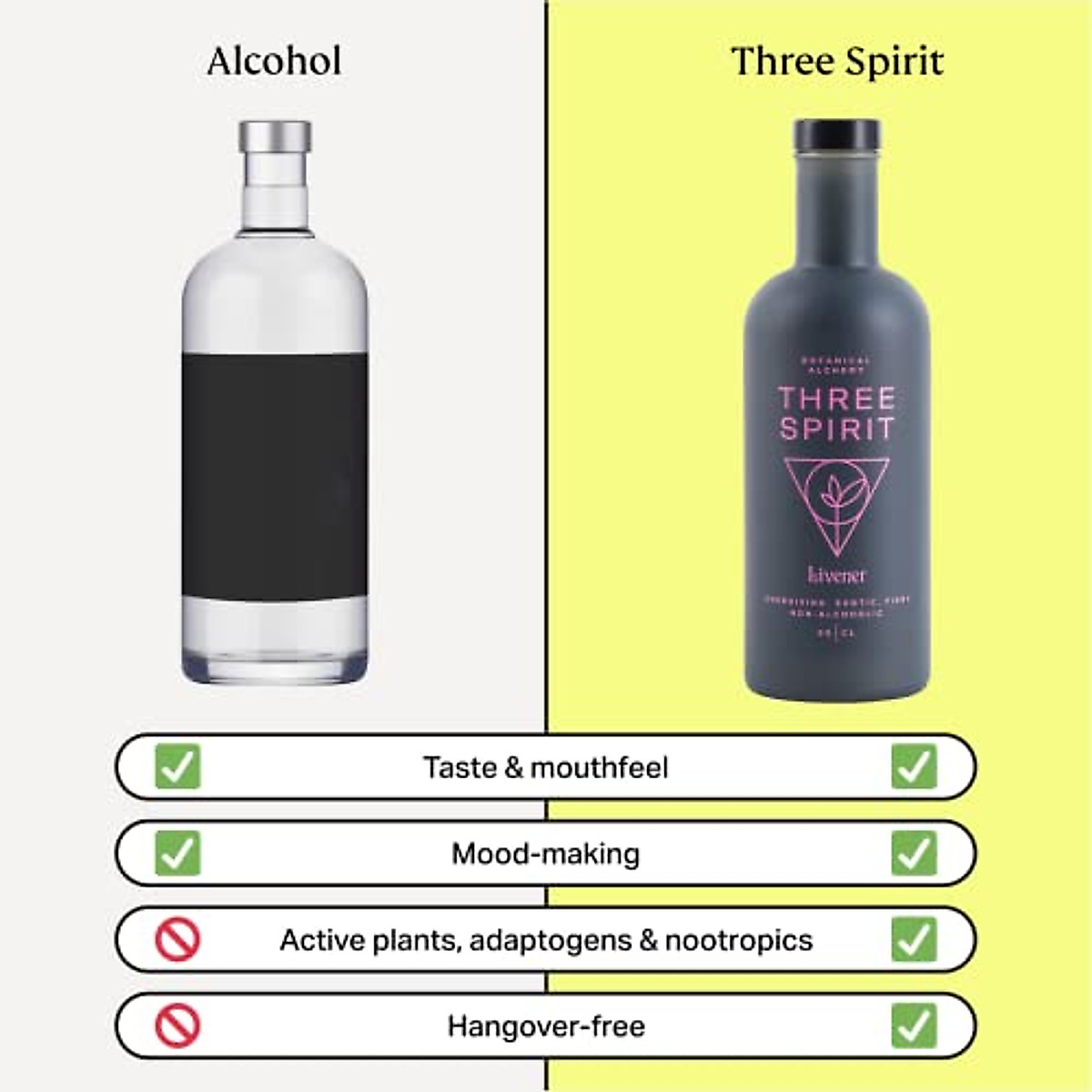 Three Spirit Non-Alcoholic Alternative Spirit- The Livener, 50cl | Energizing with Natural Caffeine, ADAPTOGENS & Watermelon & Ginger | Multi-Award Winning Active botanical, Gluten Free & Vegan Drinks
