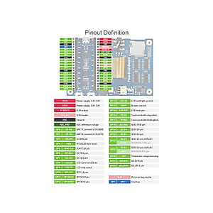 Waveshare Overall Evaluation Board Designed for Raspberry Pi Pico Misc Onboard Components for Easily Evaluating The RP2040