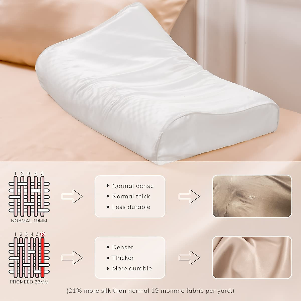 PROMEED Mulberry Silk Pillowcase for Contour Memory Foam Pillow, Natural 23 Momme Silk Memory Foam Pillow Case Cover, Pefect Fit for Royal Therapy Cervical Neck Pillow (White, Queen-24"x14.5"x5"/4.3")