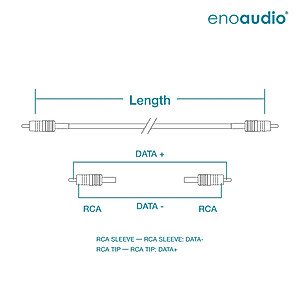enoaudio Mogami 2964 Digital Coaxial Cable 75 Ohm S/PDIF | Canare Gold RCA | HiFi - 3.28 ft / 1.0 m
