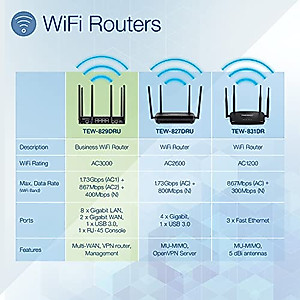 TRENDnet AC3000 Tri-Band Wireless Gigabit Dual-WAN VPN SMB Router, MU-MIMO, Wave 2,Internet Router, Whole Office-Home Wifi, Pre-Encrypted Wireless, QoS,Inter-VLAN Routing, Black, TEW-829DRU