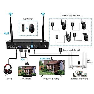 [10CH, Upgrading 5MP] CKK Wireless Security Camera System with 1TB HDD, 4pcs PTZ Cameras Outdoor Indoor, 3K WiFi Surveillance NVR System with Floodlights & Siren Alarm, 2 Way Audio, Waterproof