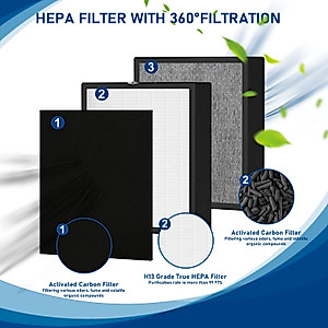 BF35 True HEPA Filter Replacement Compatible with BF35 BreatheSmart Classic Air Puri-fier for Large Room, 2 Pack BF35 HEPA Filter Replacement with Activated Carbon