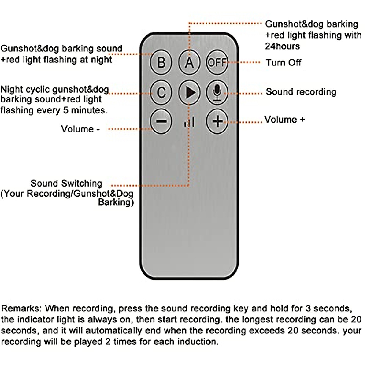 Aolyty Solar Warning Lights with Remote Control, 129DB Sound Solar Strobe Alarm Light Volume Adjustable 3 Modes Motion Sensor Security Light Waterproof for Home Farm Barn Yard Orchard