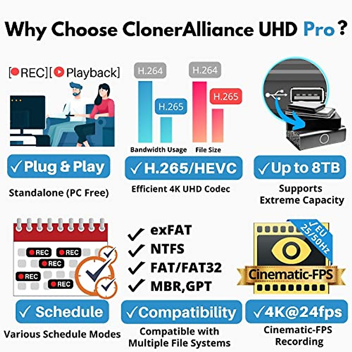 ClonerAlliance UHD Pro, 4K Video Recorder, HDMI Capture DVR with H.265/H.264 Codec, Cinematic 4K@24fps Recording(Up to 4K@30fps), No PC Required.
