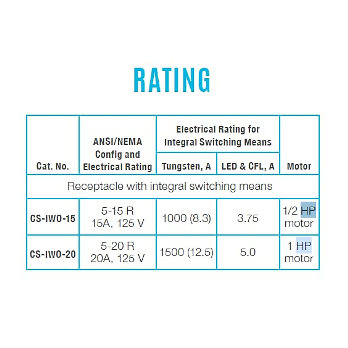 ConnectSense Smart In-Wall Outlet, WiFi Connected Electrical Smart Wall Socket That's Compatible With Amazon Alexa, Apple HomeKit Siri and Google Assistant (15A)