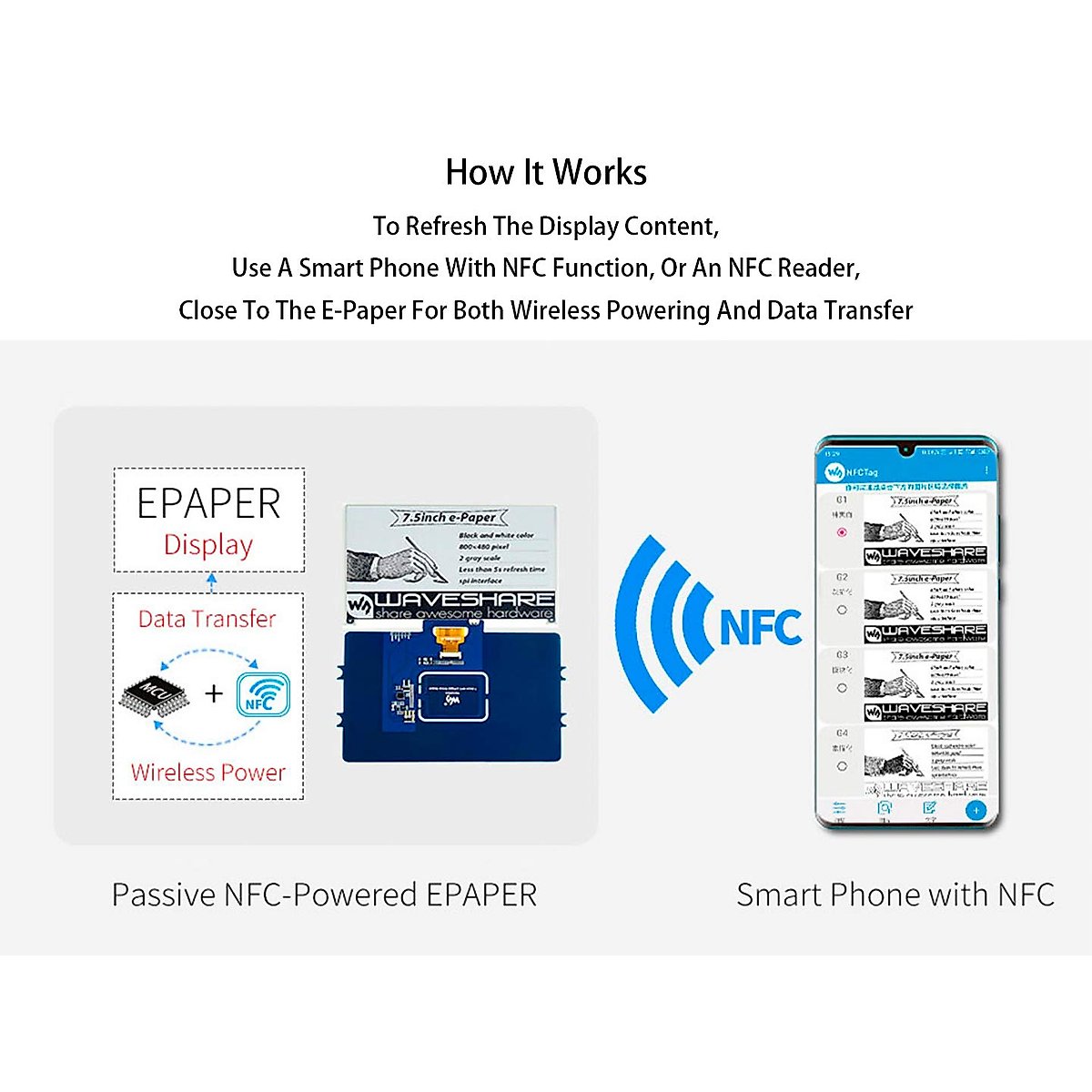 Waveshare 7.5inch Passive NFC-Powered e-Paper No Battery Required No Messy Wiring Novel Passive NFC Tech Wireless Powering & Data Transfer APP Provided 800X480 Pixel,Black& White Color