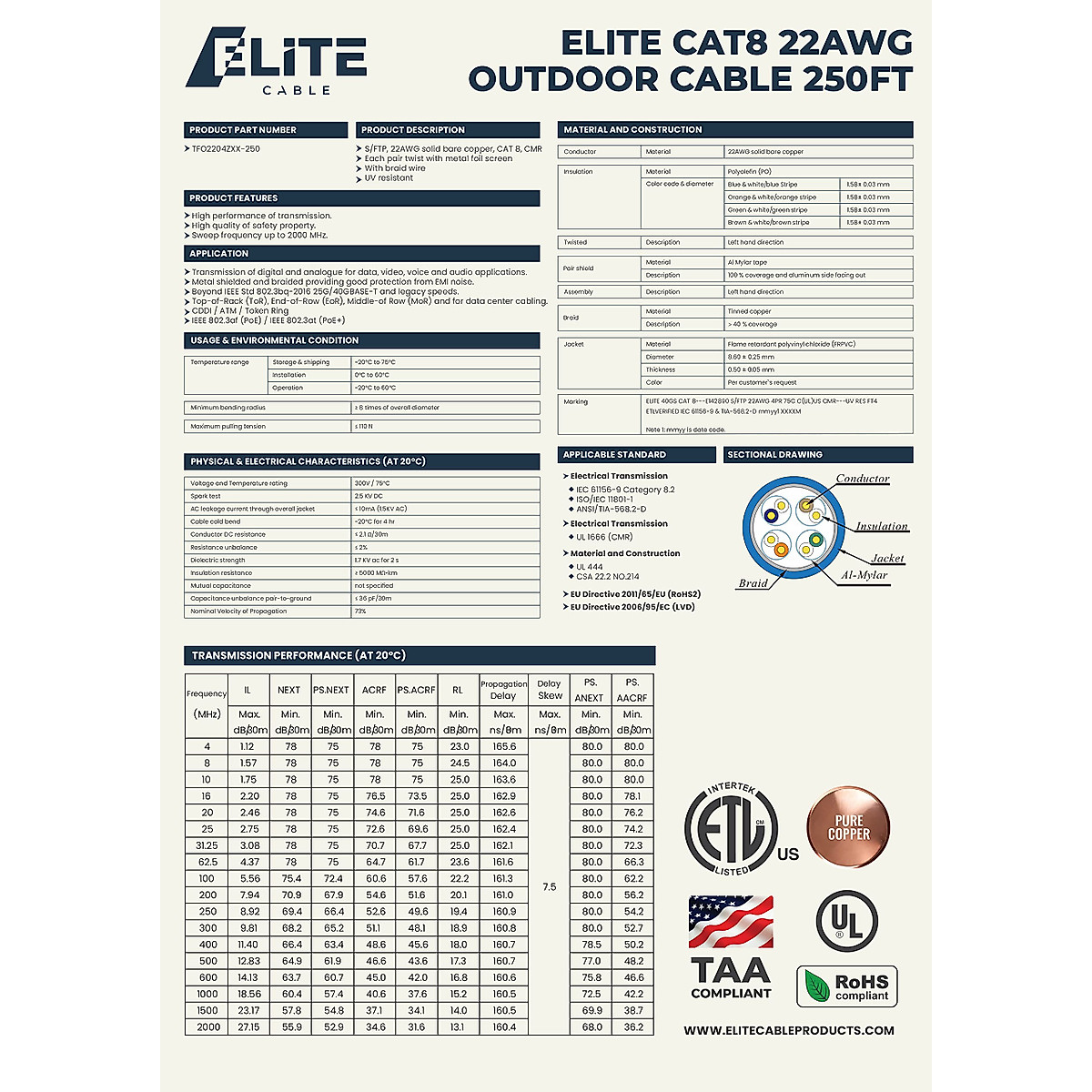 Elite Cat8 250ft Outdoor/Indoor Cable, UV Resistant, 40Gb, 2000MHz, CMR/Riser + UV/Outdoor, High Speed, Pure Solid Copper, Easy Pull Reel, Black