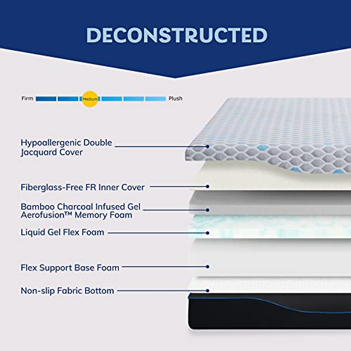 Hcore Memory Foam Mattess,10 Inch Cooling Gel Bamboo Charcoal Supportive Pressure Relief,Bed in A Box,CertiPUR-US,Made in USA,King Size