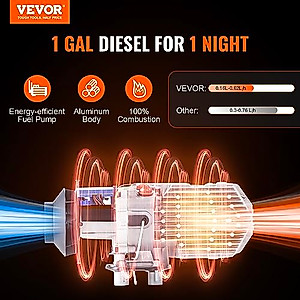 VEVOR 8KW Diesel Heater, Parking Heater with Automatic Altitude Adjustment, Max 18045 ft, Bluetooth App Control Diesel Air Heater, Remote Control and LCD, for Car SUV Trailer Camper Van Boat Garage