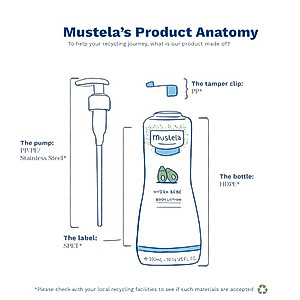 Mustela Hydra Bebe Body Lotion - Daily Moisturizing Baby Lotion with Natural Avocado, Jojoba & Sunflower Oil â€“ 10.14 fl. oz. â€“ 2-Pack