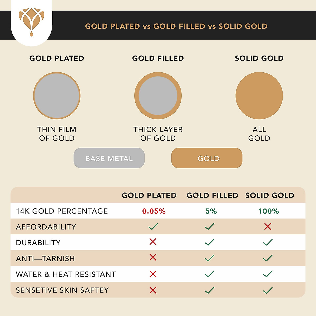 The Diamond Deal 14K Yellow or White Gold 1.5mm Shiny Diamond-Cut Classic Singapore Chain Necklace for Pendants and Charms with Spring-Ring Clasp (20" And yellow-gold)