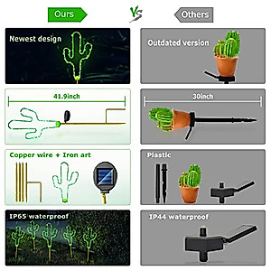 Outdoor Solar Garden Lights, 2 Pack Solar Cactus Walkway Lamp Solar Pathway Light Waterproof Yard Lights Decorative Sparkles Stake Landscape Light for Garden Pathway Lawn Patio Decor