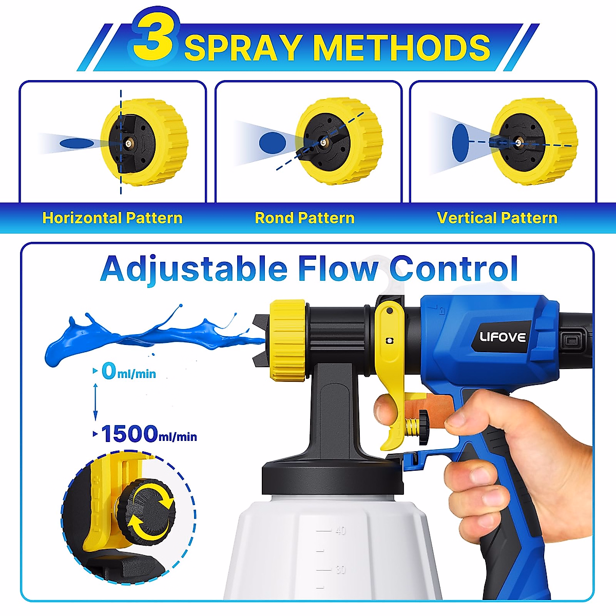 LIFOVE Paint Sprayer 800W HVLP Electric Spray Paint Gun with 40 Fl Oz Container, 6.5FT Air Hose, 4 Nozzles & 3 Patterns, Easy to Clean, Suitable for Furniture, House, Fence, Walls, Etc. LF807