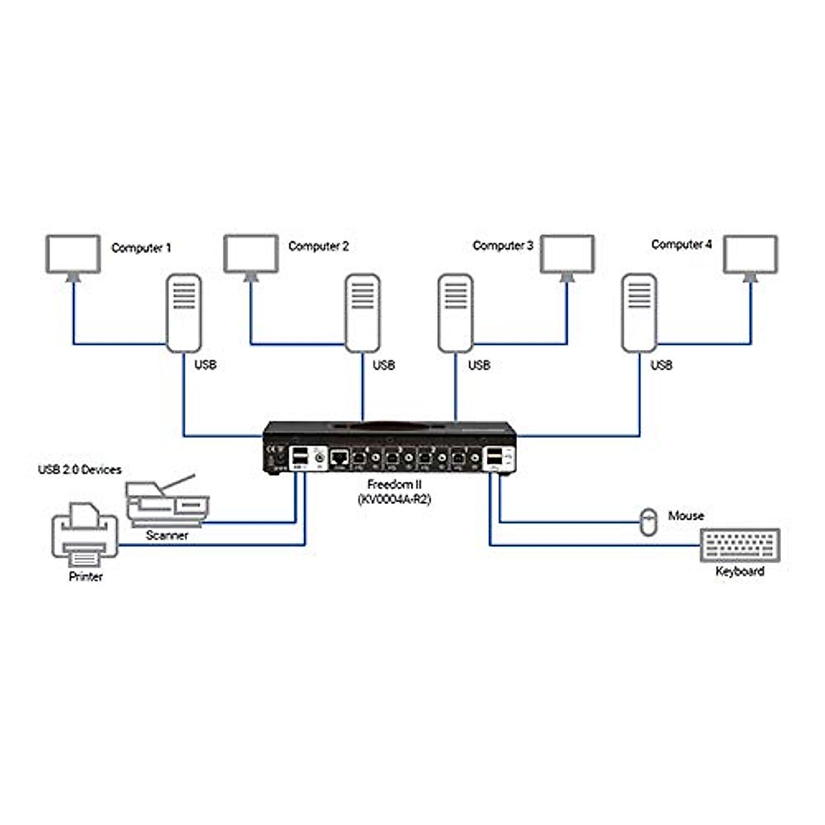 Black Box Freedom II KM Switch with Glide and Switch Mouse Switching