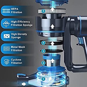 Lubluelu Cordless Vacuum Cleaner,6 in 1 Lightweight Stick Vacuum Cleane with 40 min Long Runtime Detachable Battery,Powerful Stick Vacuum for Hard Floor Low-Pile Carpet Car Pet Hair