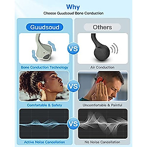 Bone Conduction Headphones, Open Ear Headphone Bluetooth Wireless with Mic, Sports Waterproof Sweatproof Headset, Conducting Induction Earbuds Earphones for Running Cycling Walking Workout Gym Work